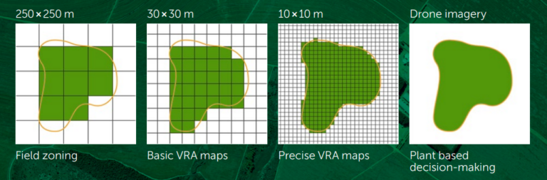 Precision Farming at Glance. World of E-Agriculture | Coreteka