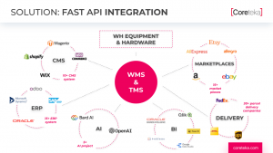 How to Reinvent Your WMS with API Integration: Coreteka Cases
