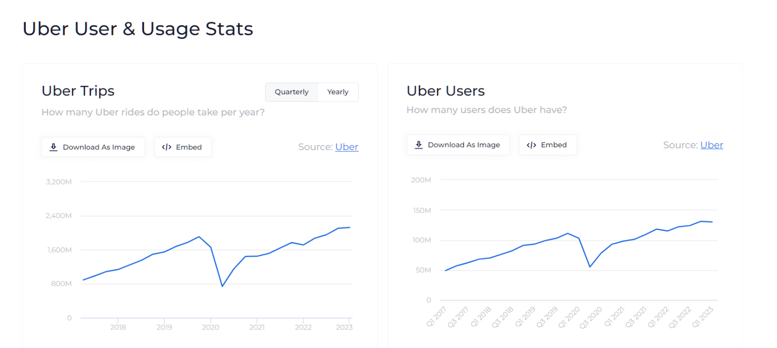 TOP 10 Startups Competitors of Uber | Coreteka