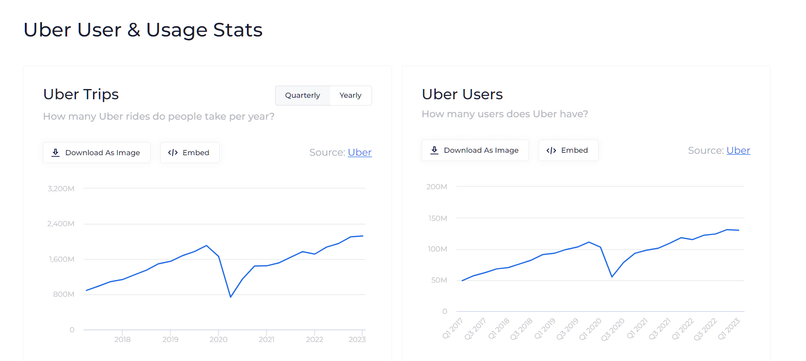 TOP 10 Startups Competitors of Uber | Coreteka