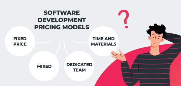 A Guide to Software Development Pricing Models | [Coreteka]