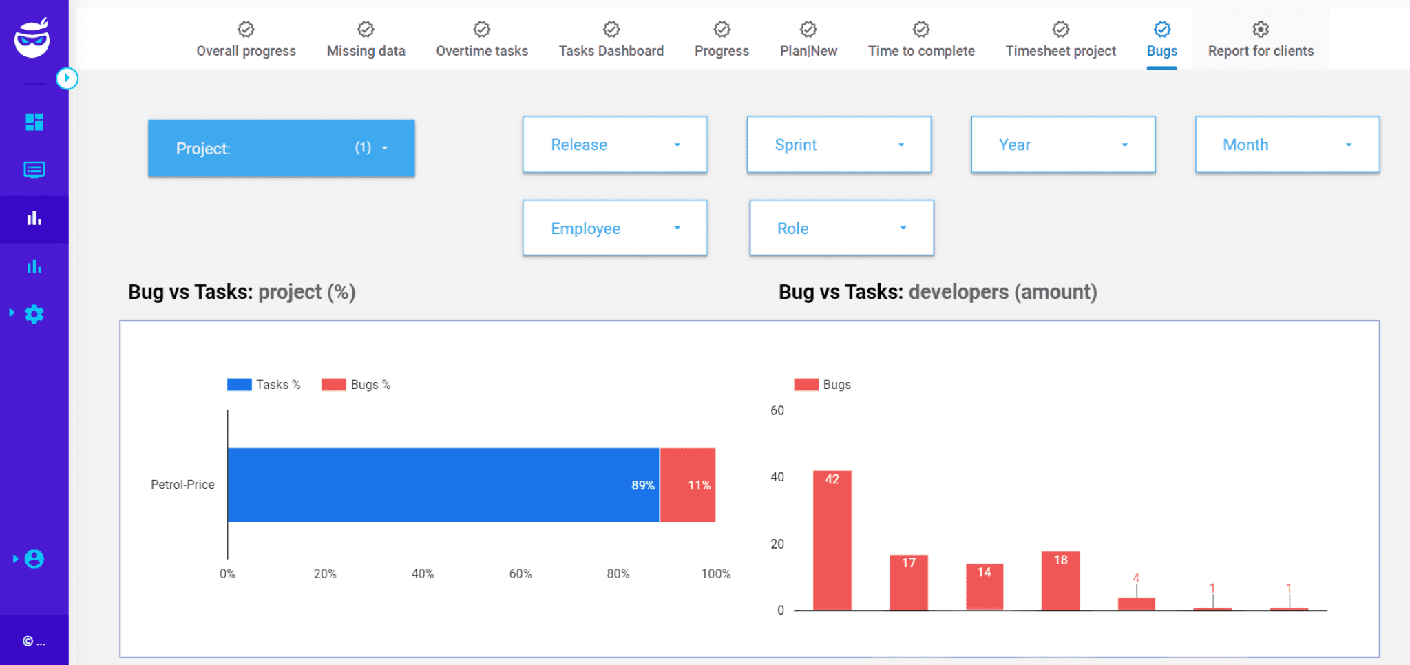 The Ninjato Project Management Tool: Manage Expectations in IT
