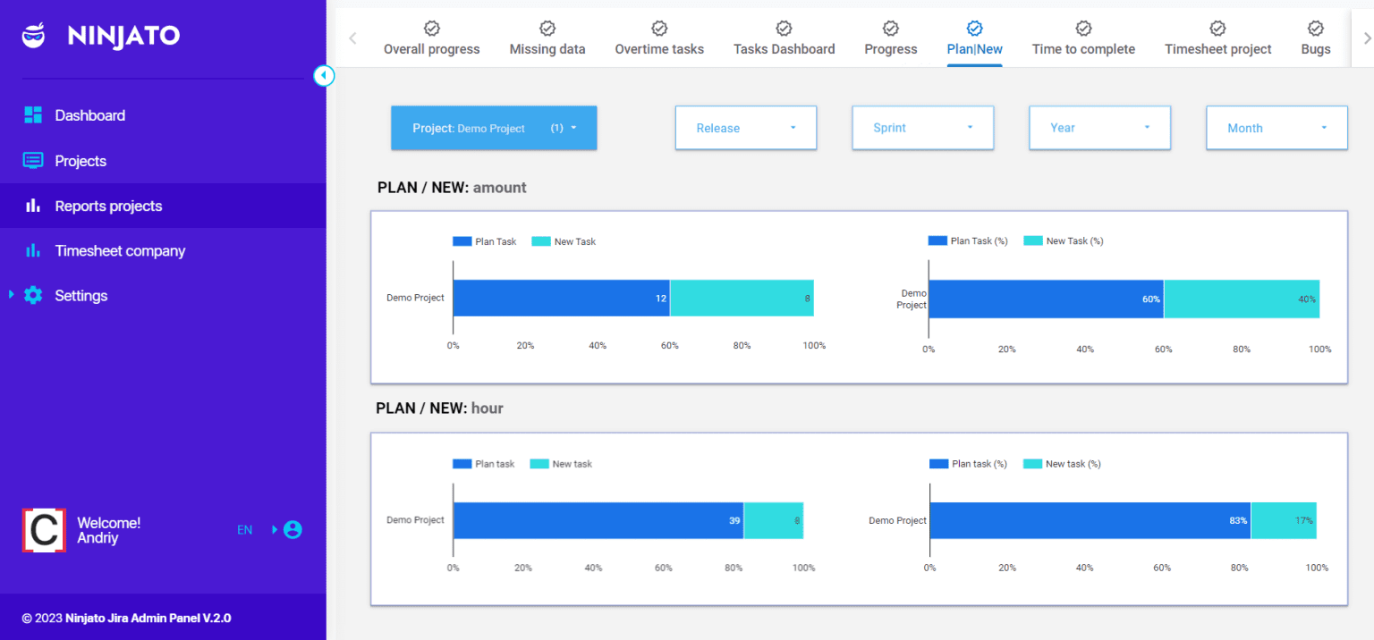 The Ninjato Project Management Tool: Manage Expectations in IT