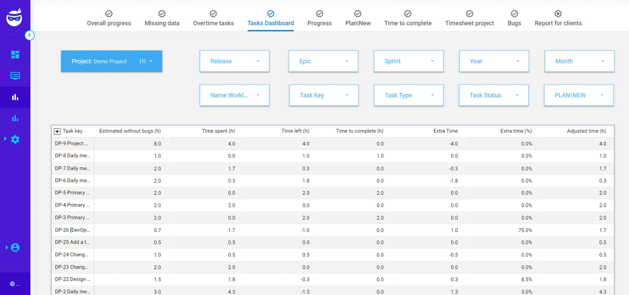 The Ninjato Project Management Tool: Manage Expectations in IT