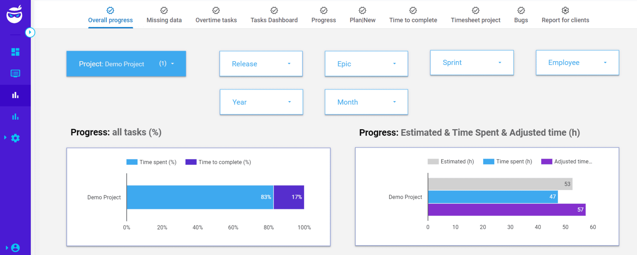 The Ninjato Project Management Tool: Manage Expectations in IT